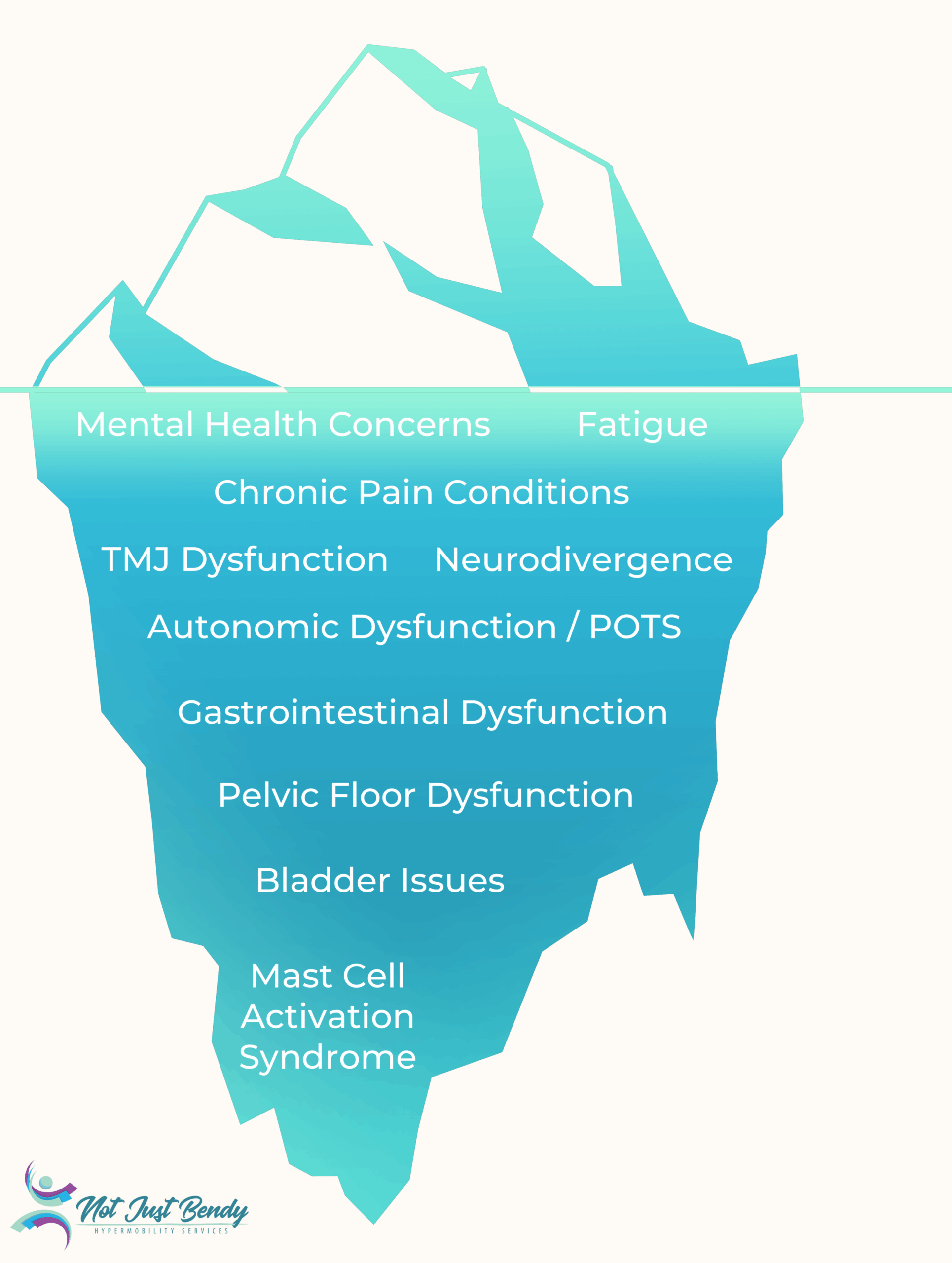 What Is Hypermobility? Understanding HSD & hEDS